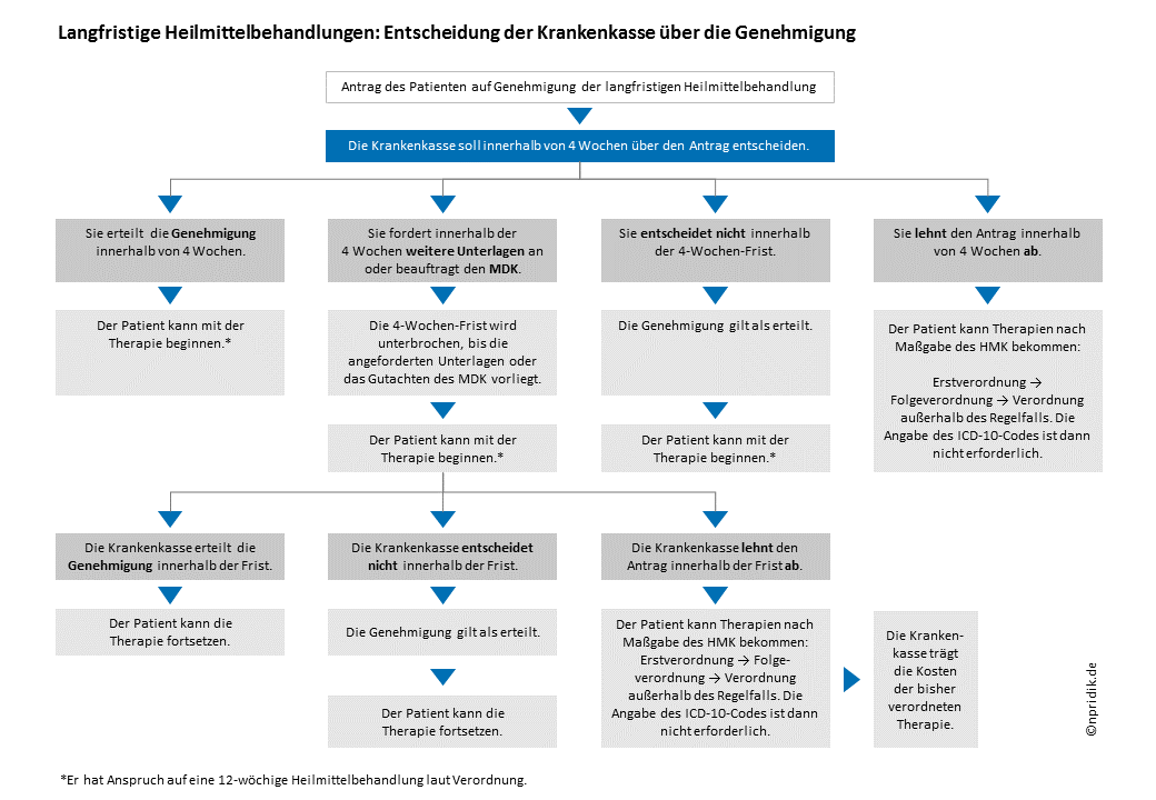 Schaubilder — Nicola Pridik
