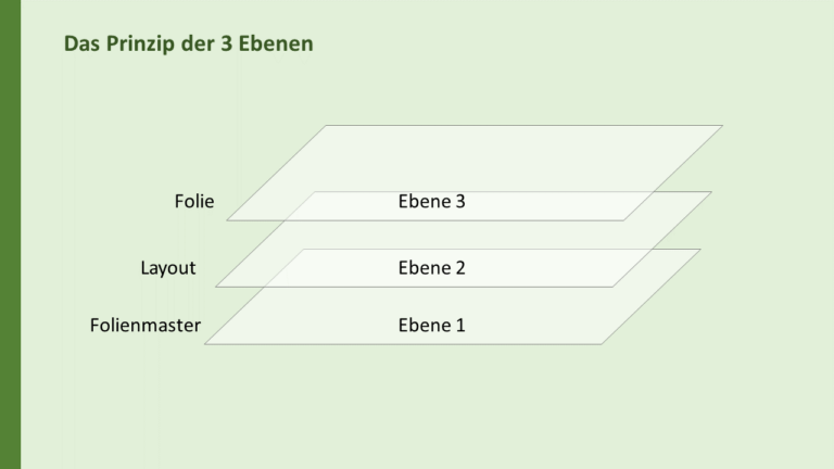 Folienmaster und Layouts in PowerPoint: das 3-Ebenen-Prinzip verstehen ...