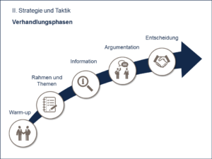7 Visualisierungsideen gegen Textfolien mit Aufzählungspunkten — Nicola ...