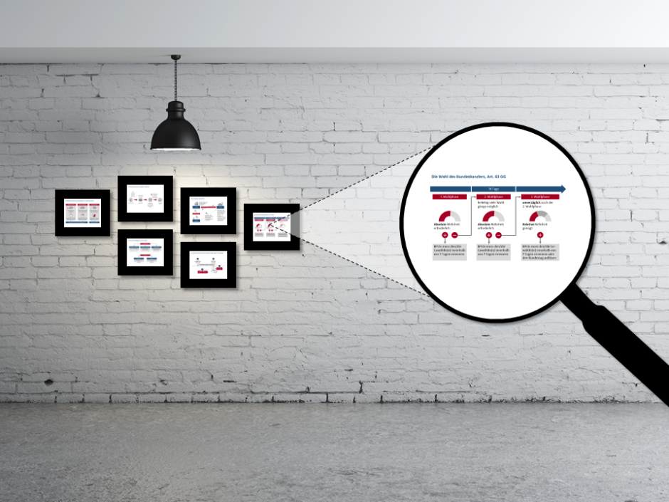 Flexibel präsentieren mit der neuen Zoomfunktion in PowerPoint 2019 ...