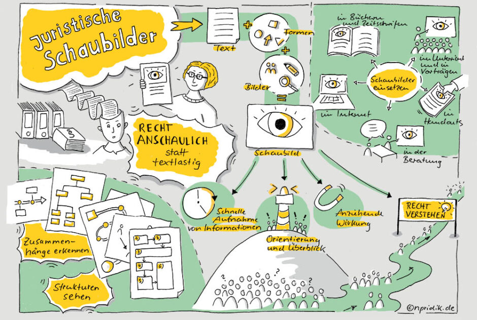 FAQ Juristische Schaubilder • Nicola Pridik