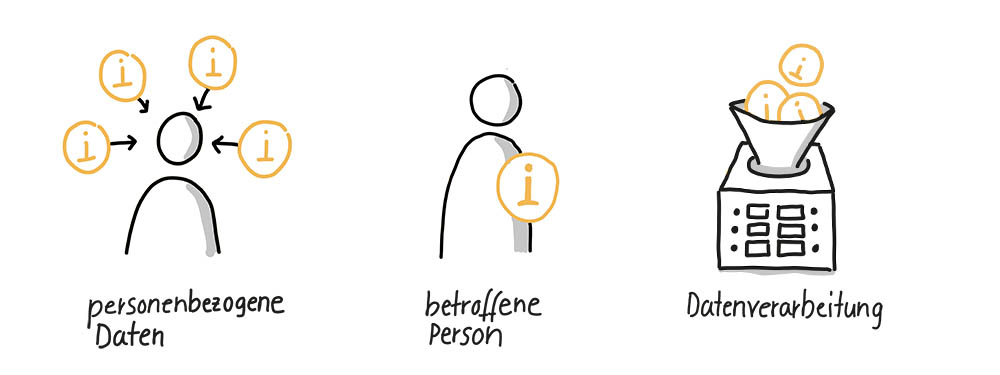 Handgezeichnete Bildvokabeln zum Datenschutzrecht — Nicola Pridik