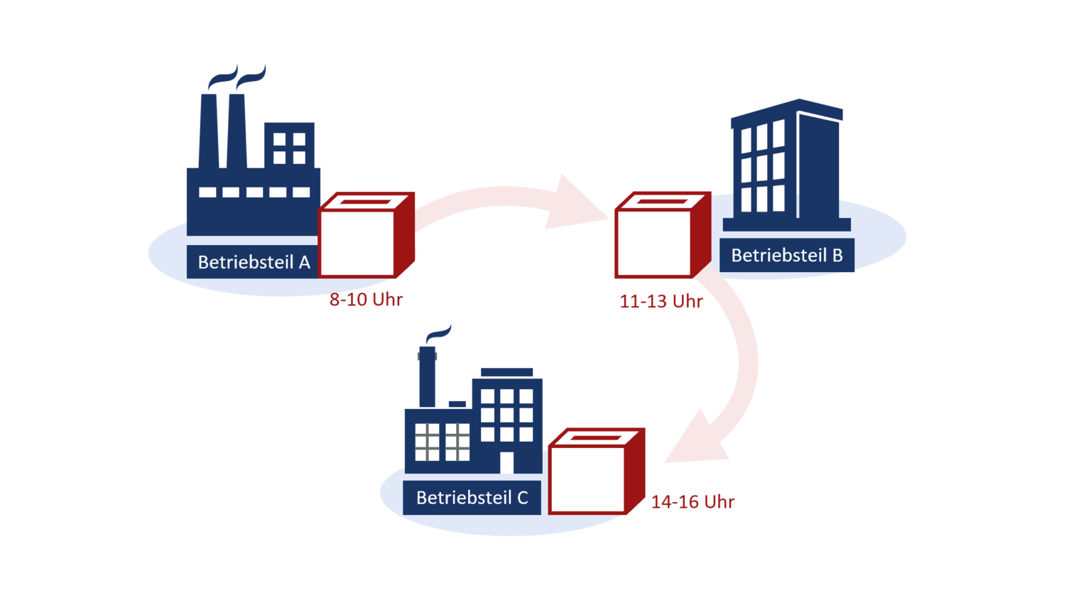 7 Tipps für Pfeile auf PowerPoint-Folien • Nicola Pridik
