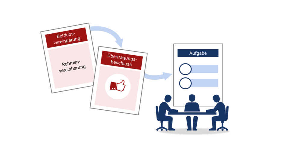 7 Tipps für Pfeile auf PowerPoint-Folien • Nicola Pridik