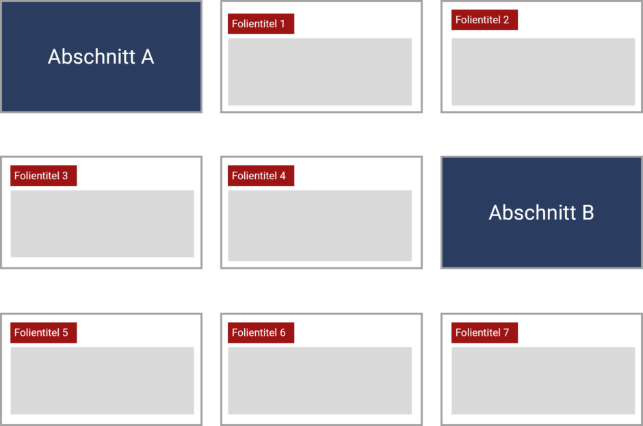 Wie Sie die PowerPoint-Präsentation zu Ihrem Fachvortrag strukturieren • Nicola Pridik